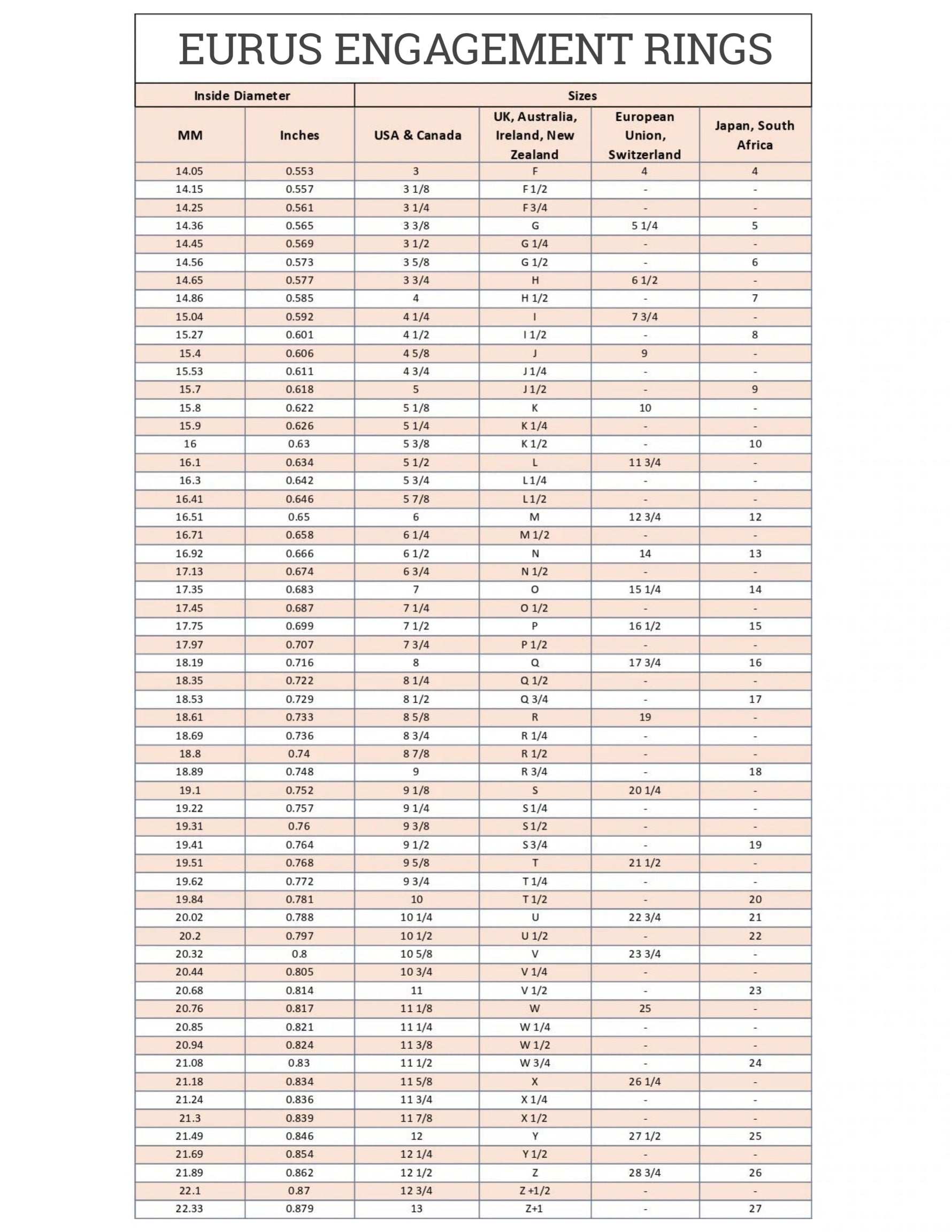 HOW TO MEASURE YOUR RING SIZE - Eurus Engagement Ring
